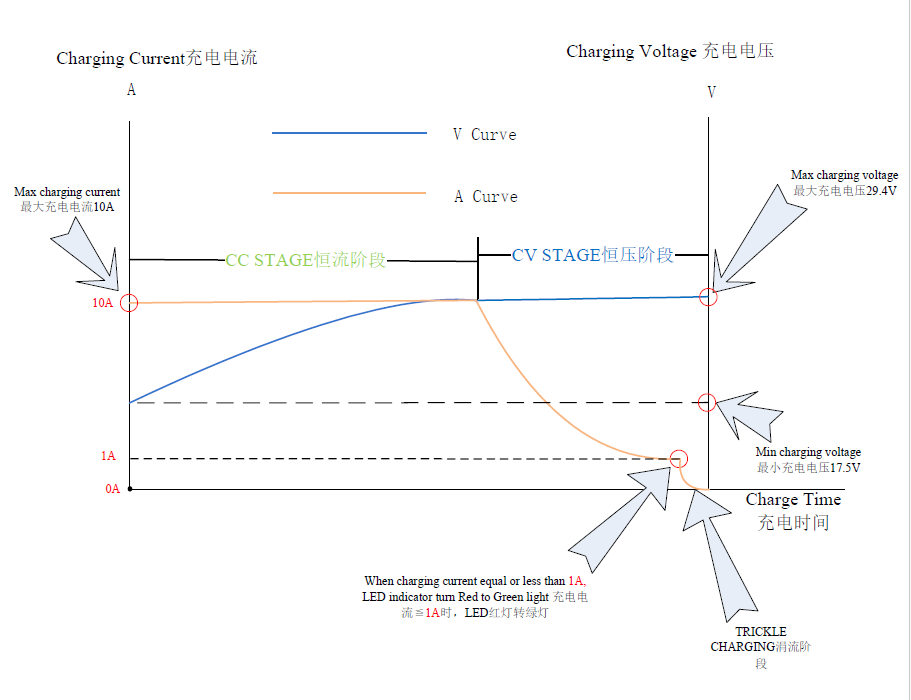 Li-ion Battery 29.4V 10A Electric Wheelchair Used Lithium Ion Battery ...